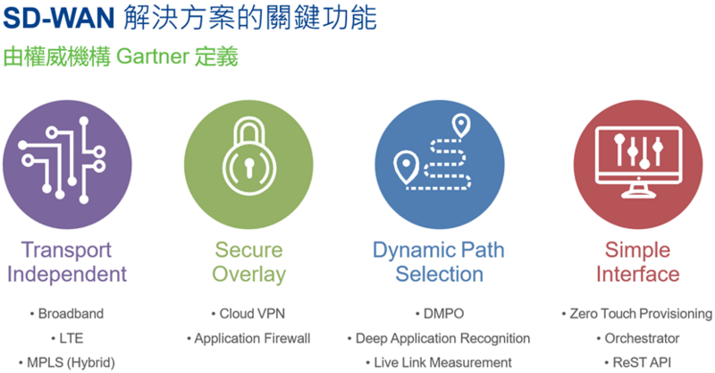 VMware SD-WAN 讓企業地端、雲端暢行無阻，打造企業無遠弗屆的新天地 - MetaAge 邁達特